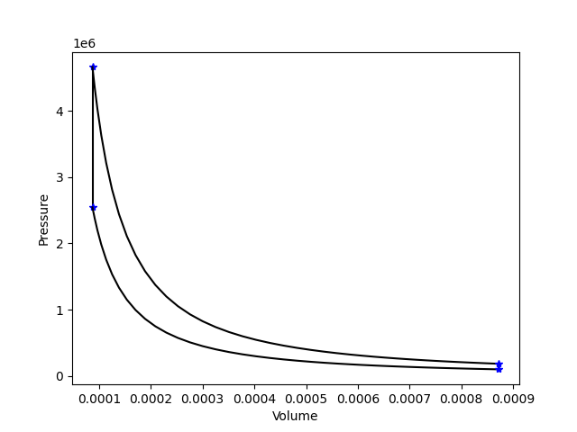 Week 2 Air standard Cycle : Skill-Lync