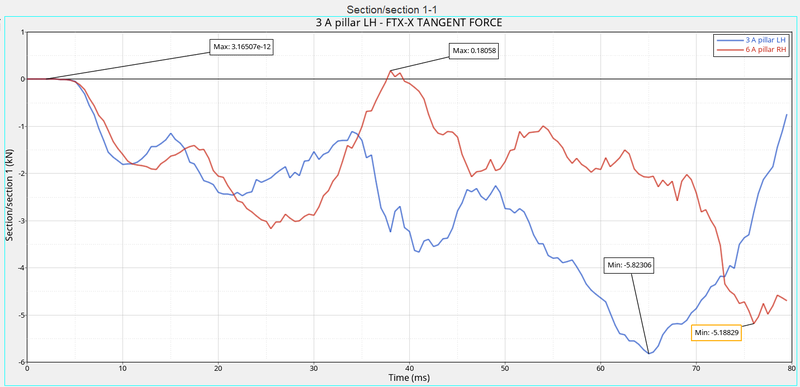 Assignment 6 : Skill-Lync