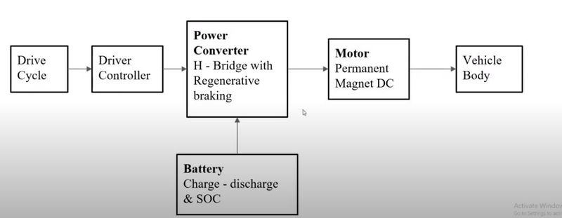 Final Project: Design of an Electric Vehicle : Skill-Lync