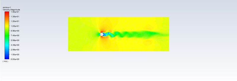 Steady Vs Unsteady flow over a cylinder : Skill-Lync