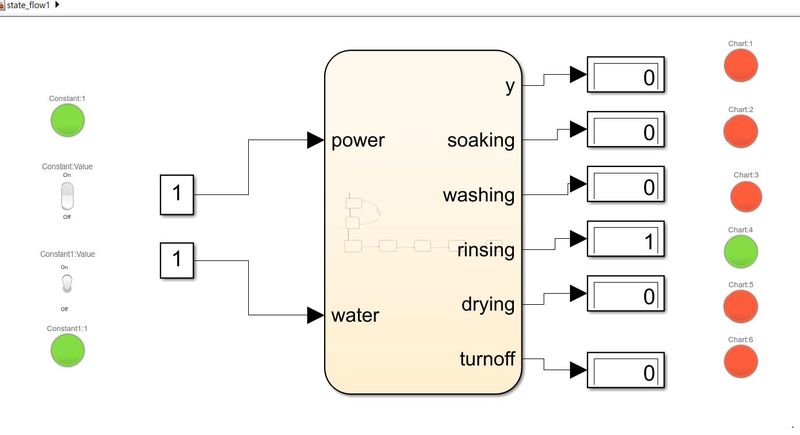 Week - 4 : Skill-Lync