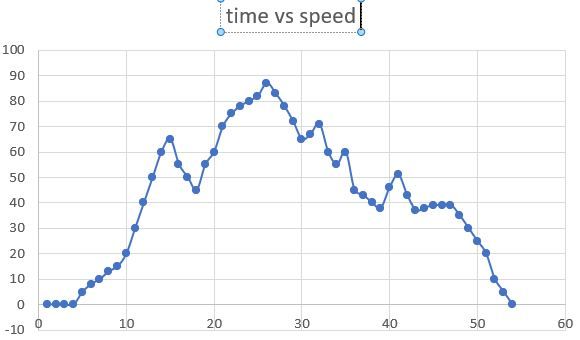 Week-11 Challenge: Braking : Skill-Lync