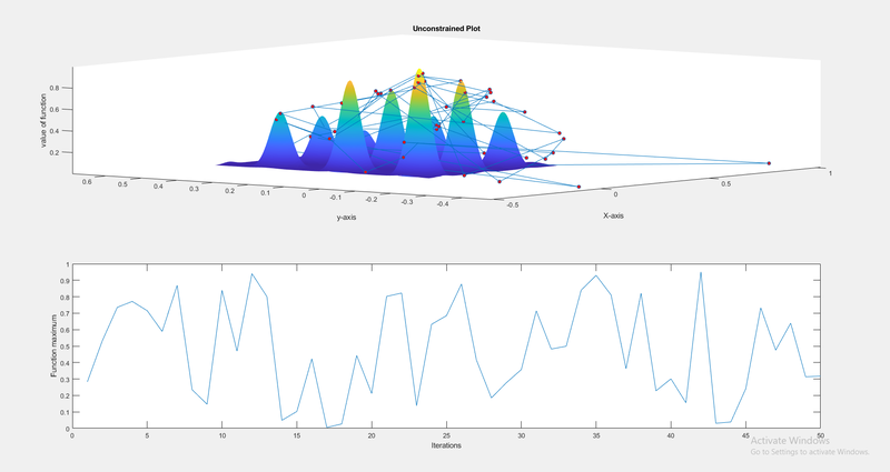 Week 4 - Genetic Algorithm : Skill-Lync