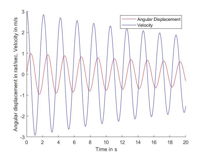 Week 3 Solving Second Order Odes Skill Lync 6621