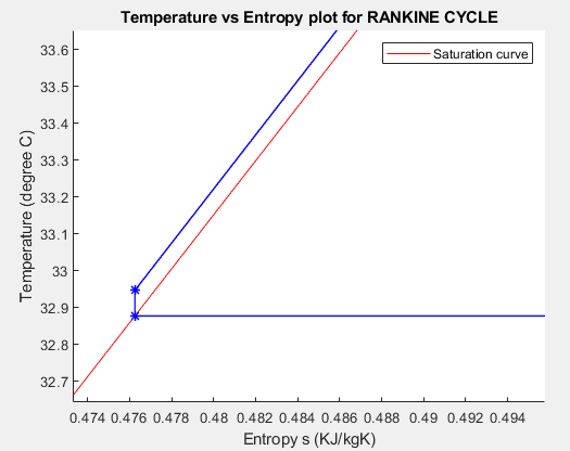 Project 2 - Rankine cycle Simulator : Skill-Lync