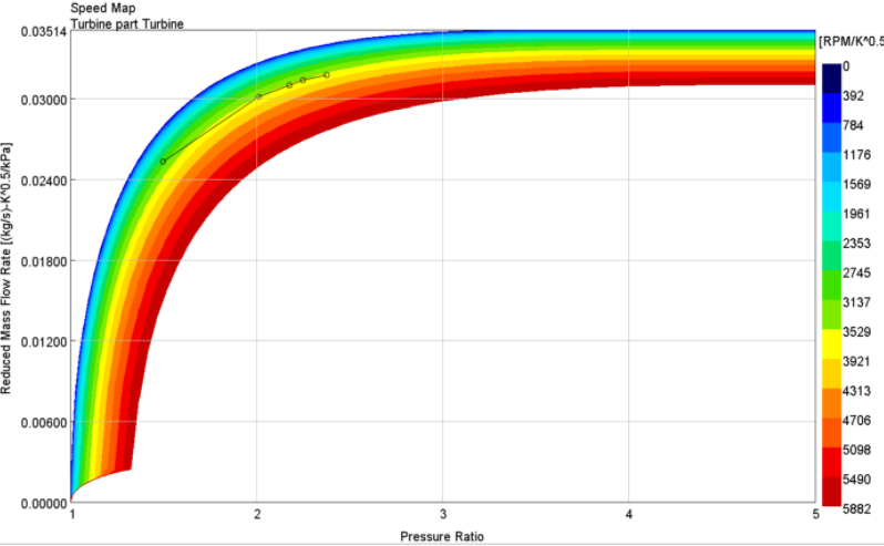 Week-7 : Converting a detailed engine model to a FRM model : Skill-Lync
