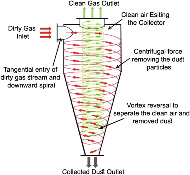 Week 8 - Simulating Cyclone separator with Discrete Phase Modelling ...