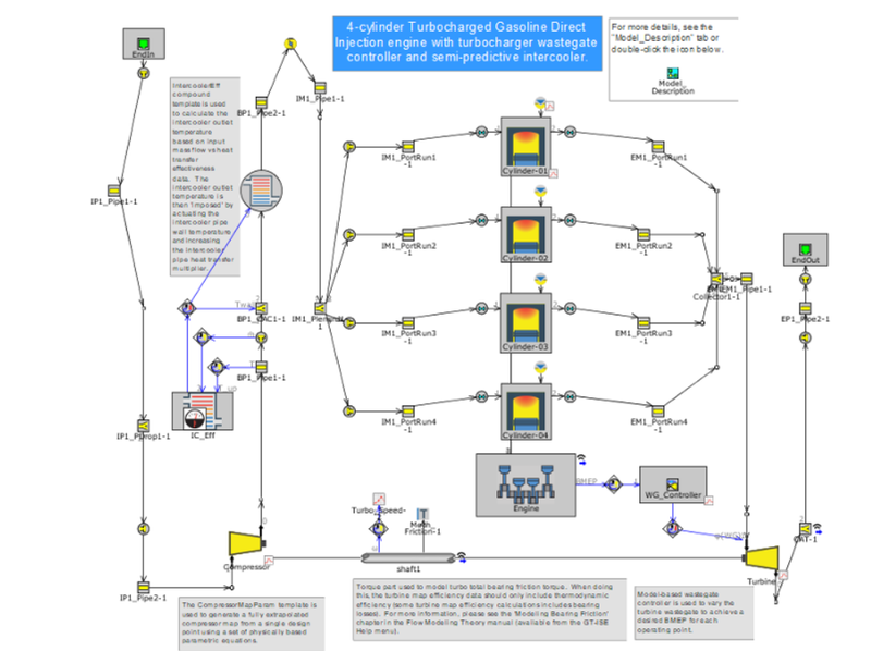 Week-7 : Converting a detailed engine model to a FRM model : Skill-Lync