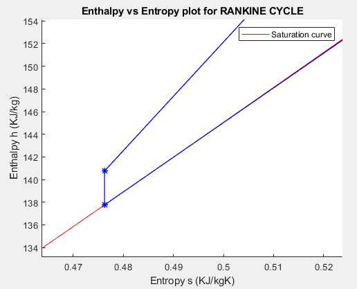 Project 2 - Rankine cycle Simulator : Skill-Lync