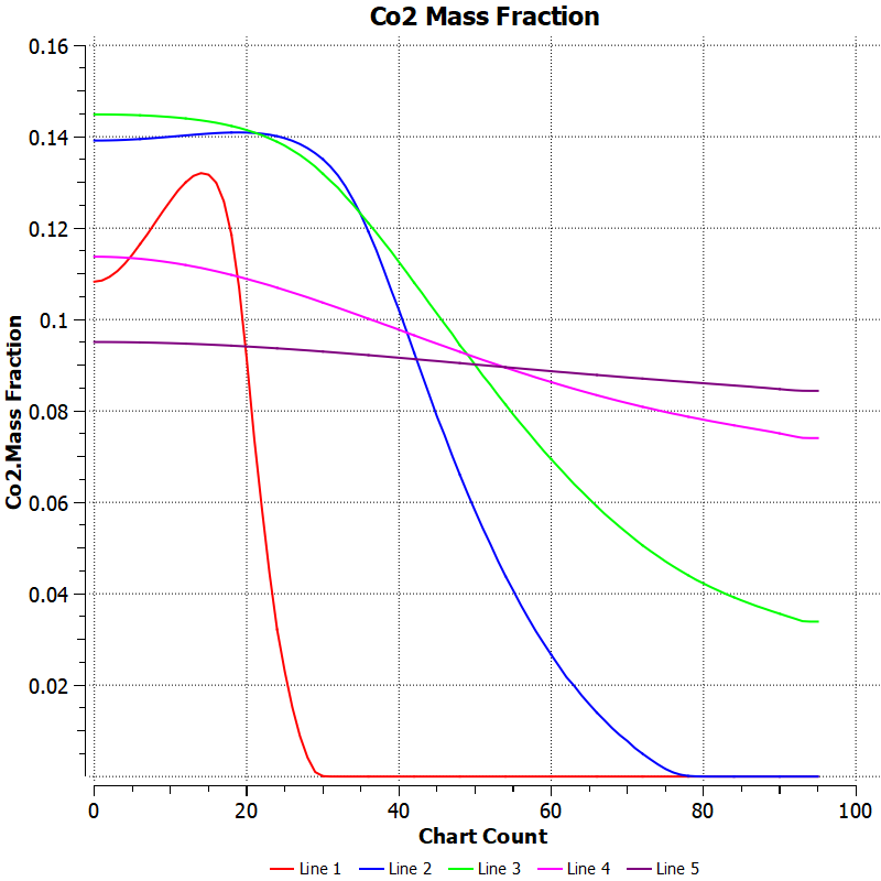 Week 10 - Simulating Combustion of Natural Gas. : Skill-Lync