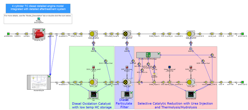 Assingment:9 (Case study on 3 way cat DOC DPF and SCR systems) - IC ...