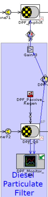 Assingment:9 (Case study on 3 way cat DOC DPF and SCR systems) - IC ...