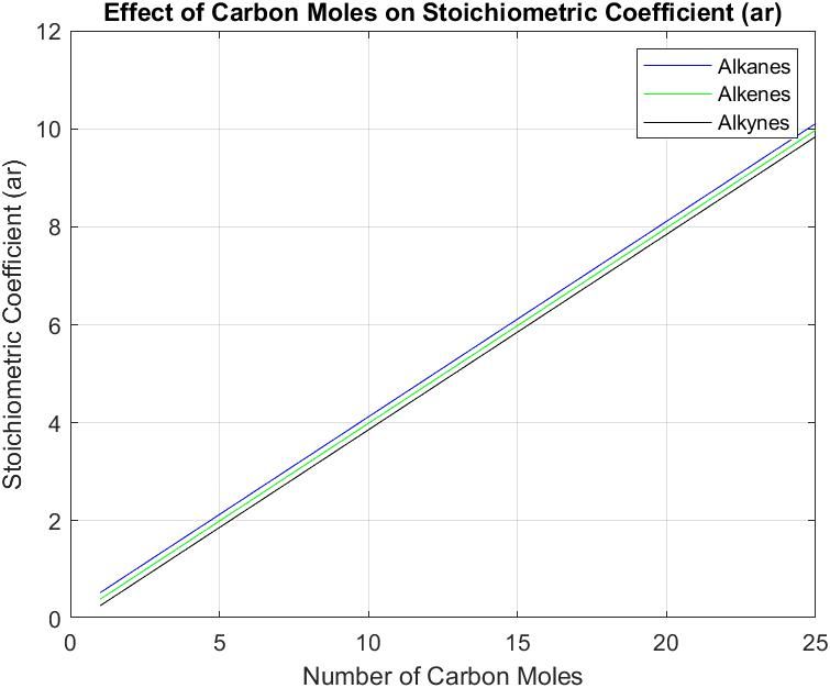 Developing Stoichiometric Combustion Process Calculator using MATLAB ...