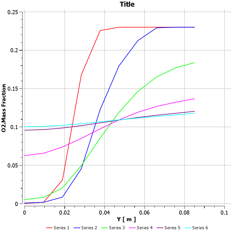 SIMULATING COMBUSTION OF NATURAL GAS : Skill-Lync