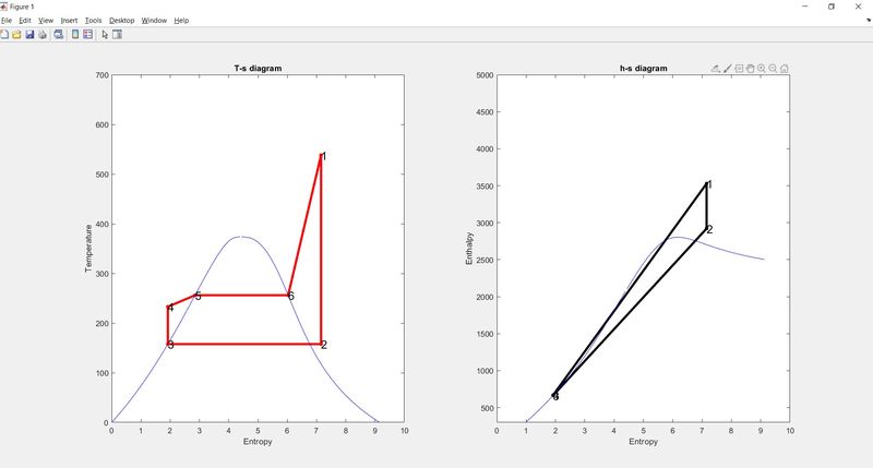 Project 2 - Rankine cycle Simulator : Skill-Lync
