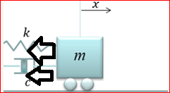 COMPARISON OF SPRING MASS DAMPER SYSTEM USING SIMULINK AND SIMSCAPE ...