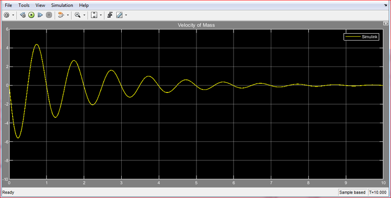 COMPARISON OF SPRING MASS DAMPER SYSTEM USING SIMULINK AND SIMSCAPE ...