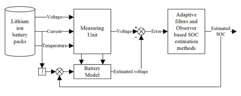 Week 7 State of charge estimation : Skill-Lync
