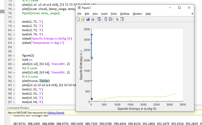 Project 2 - Rankine cycle Simulator : Skill-Lync