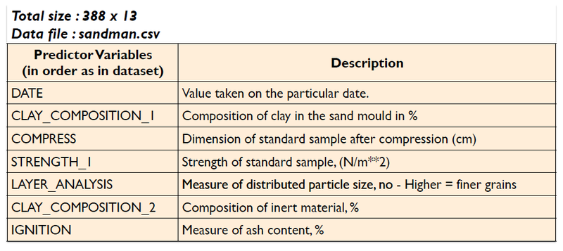Machine Learning Courses for Engineers using Python : Skill-Lync