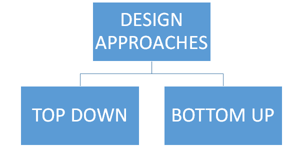 Photo Realistic Rendering of an american chopper and complete design ...