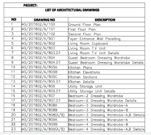 Creation of Column Schedule and Drawing Template using AutoCad : Skill-Lync
