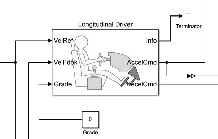 Design of an Electric Vehicle using MATLAB-Simulink : Skill-Lync