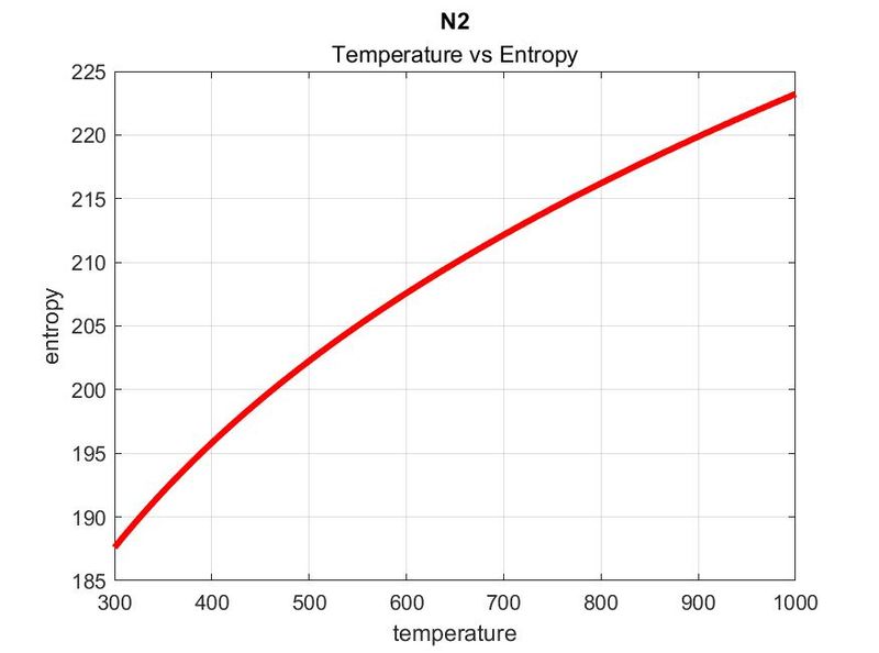 file Parsing NASA thermodynamic data : Skill-Lync