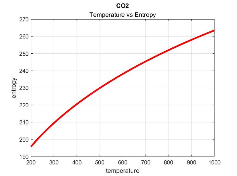 file Parsing NASA thermodynamic data : Skill-Lync