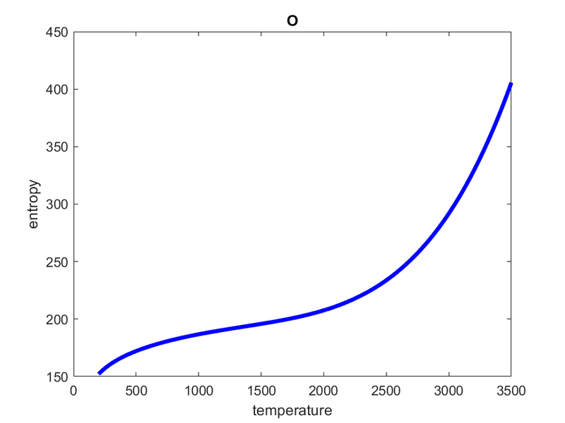 Project 1 - Parsing NASA thermodynamic data : Skill-Lync