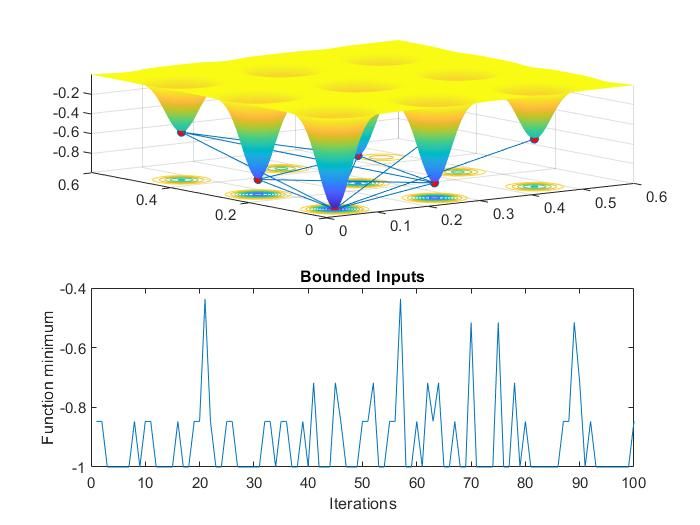 Generic algorithm program for optimization of values of a given ...