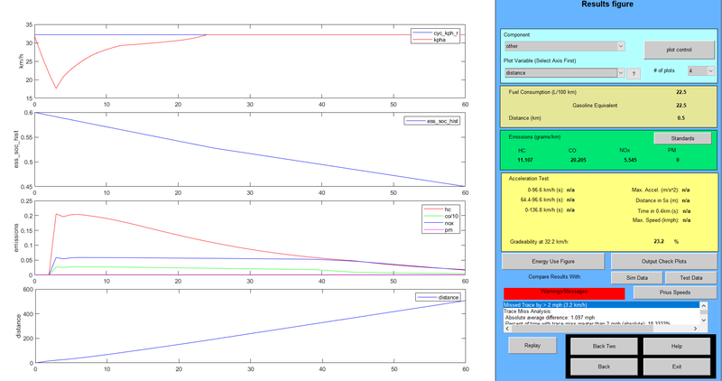 ADVISOR Tool using MATLAB SIMULINK : Skill-Lync