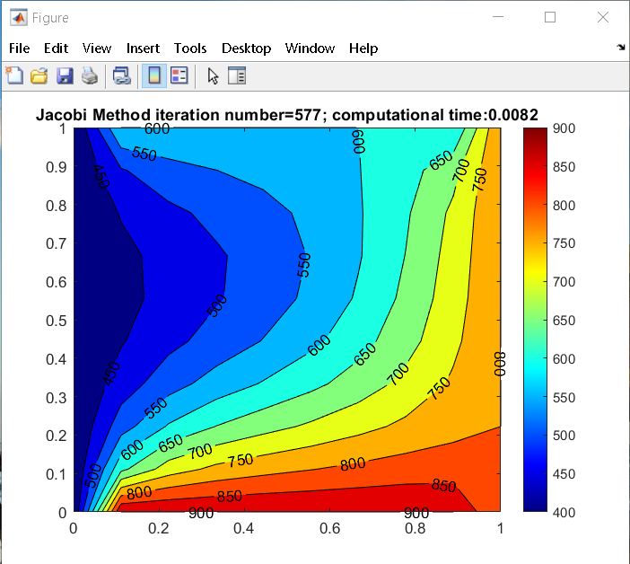 Solving the steady and unsteady 2D heat conduction problem(MATLAB ...