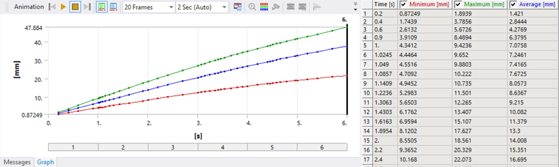 Grid dependency test for the Bevel gear simulation : Skill-Lync