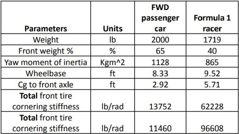 Problem Set-1 c Week 11Challenge : Transient Handling : Skill-Lync
