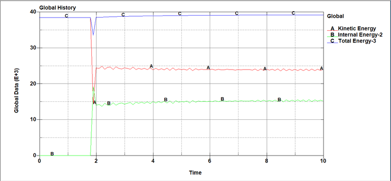 Week - 3 Drop test Challenge : Skill-Lync