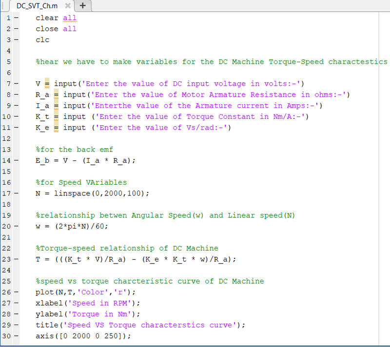 Speed Vs Torque Charactestics. : Skill-Lync