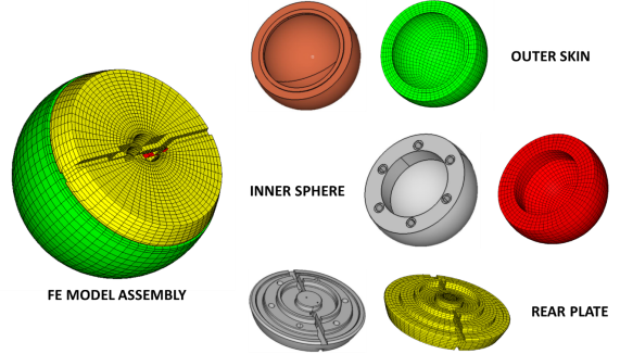 Child Pedestrian Head Impact Test on a Car Hood and calculated the HIC ...