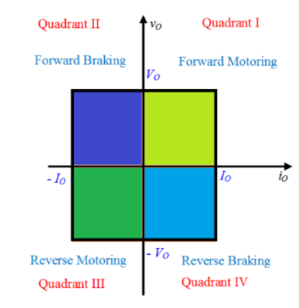 Week-7 Challenge: DC Motor Control : Skill-Lync