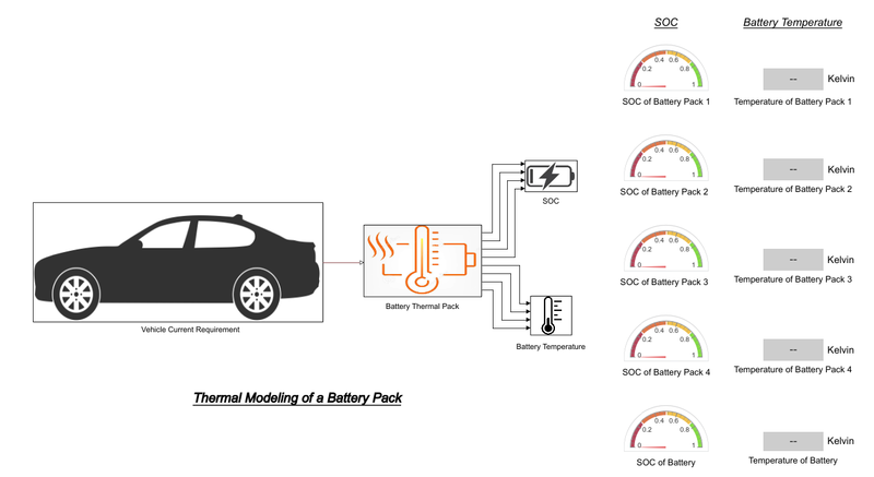 Thermal Modeling of a Battery Pack : Skill-Lync
