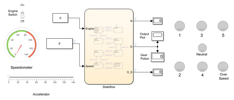 To implement control logic of a “Washing Machine” using Stateflow And Make a Simulink chart for ...