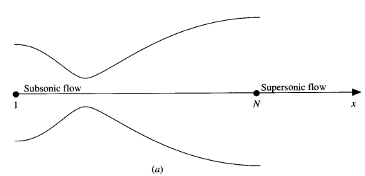 Simulation of a 1D Super-sonic nozzle flow simulation using Macormack Method : Skill-Lync