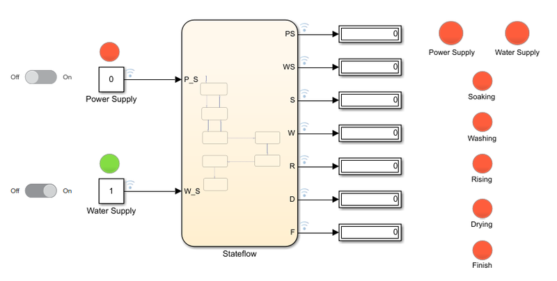 To implement control logic of a “Washing Machine” using Stateflow And ...