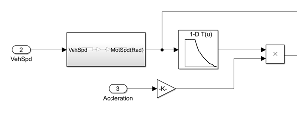MODELLING OF AN ELECTRIC CAR WITH LI-ION BATTERY : Skill-Lync