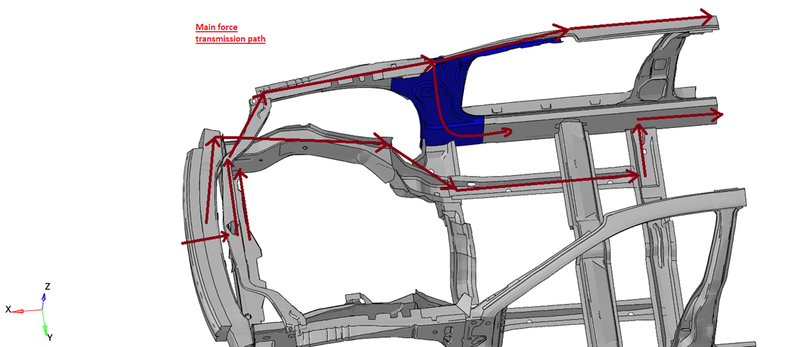 Assignment 6-Frontal Crash Simulation Challenge : Skill-Lync