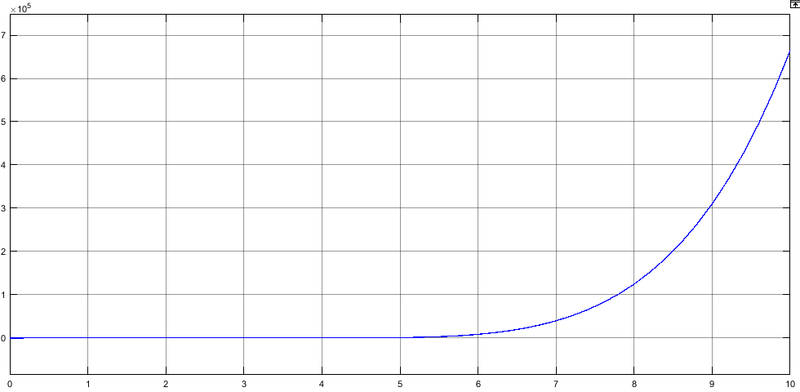 To plot the given function using "SIMULINK" and run the pre build matlab simulation block of ...