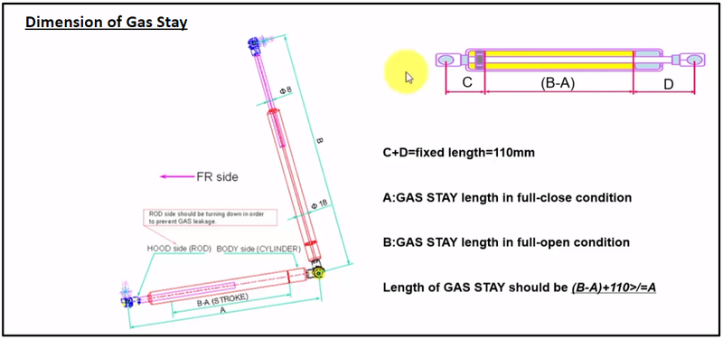 Design of Passenger Car Rear Door considering FMVSS regulations for ...