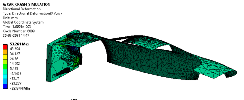 Week 11 Car Crash simulation : Skill-Lync
