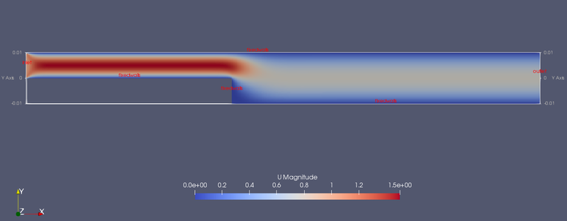 Simulation of a backward facing step in OpenFOAM : Skill-Lync