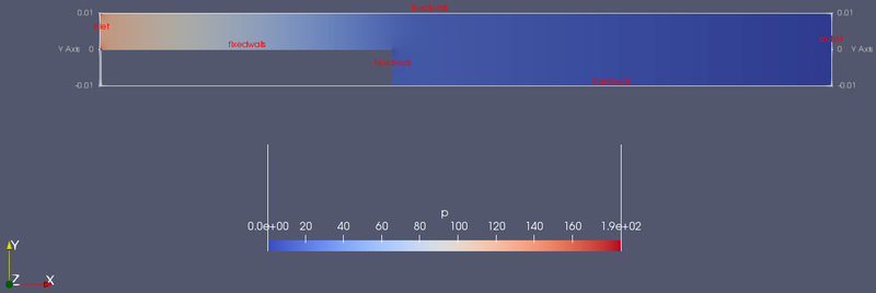 Simulation of a backward facing step in OpenFOAM : Skill-Lync